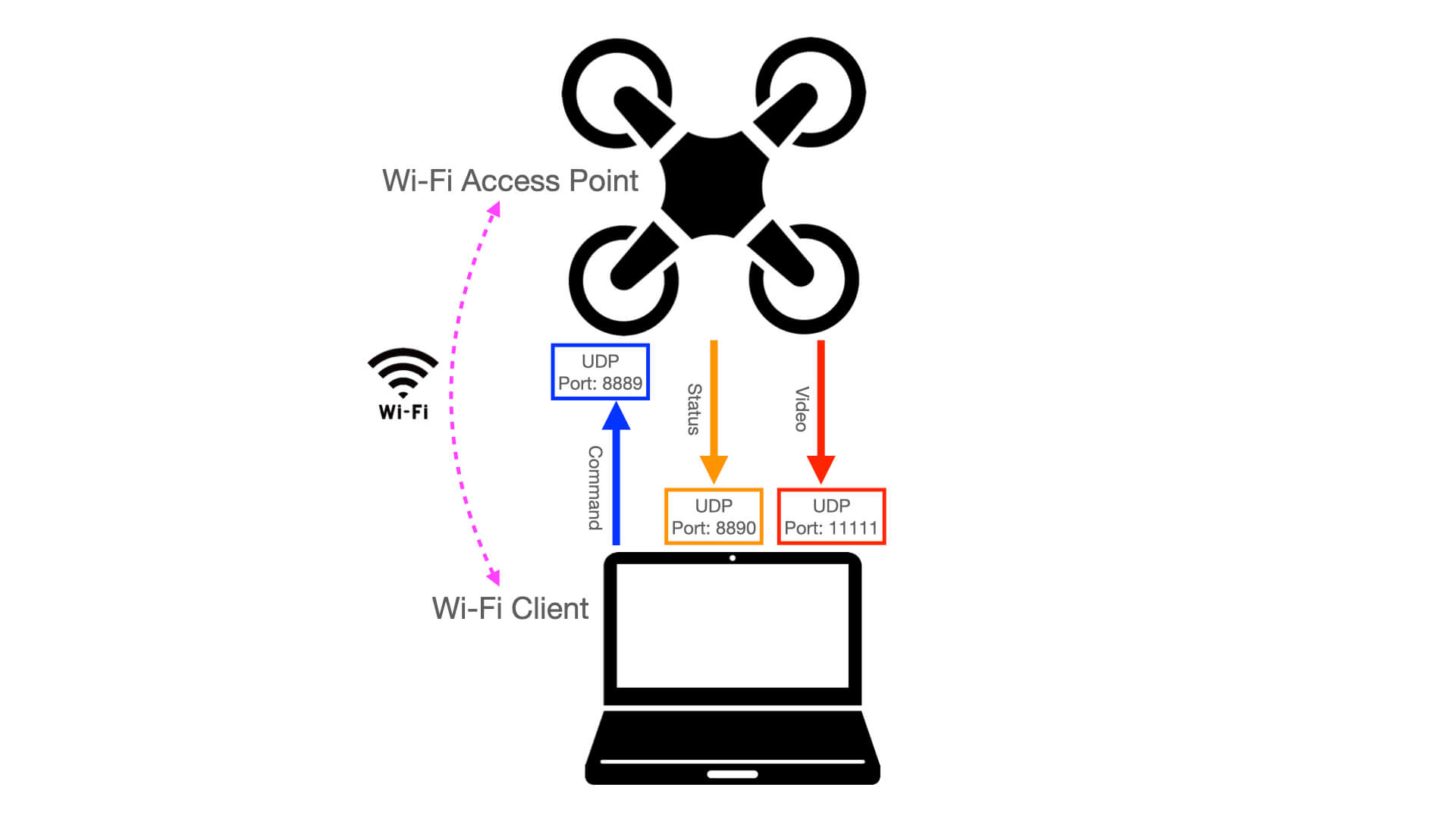 【Mac】Tello_VideoをAnaconda Python3環境で動かす（2021年版）｜竹のしんのテック日記 | 竹のしんのテック日記