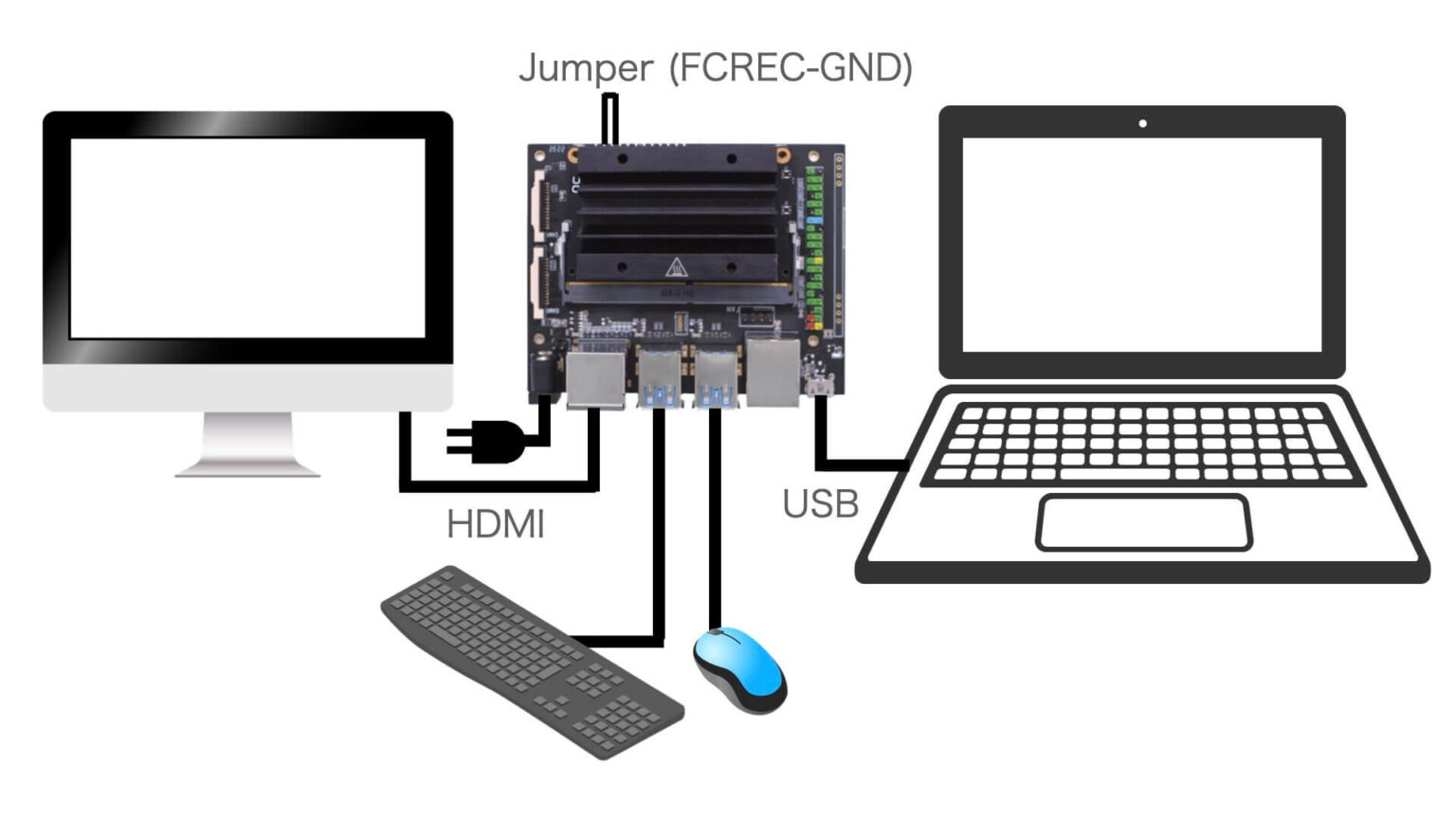 Jetson-Nano互換機OKdo Nano C100の使い方（特にeMMC起動） | 竹のしんのテック日記